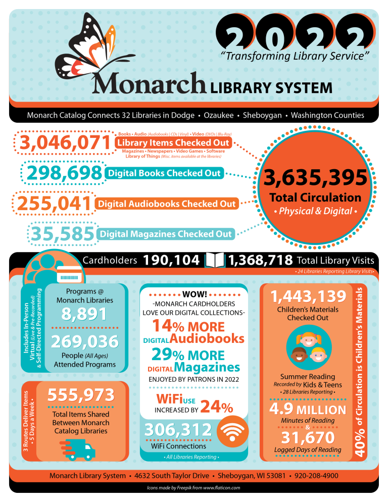 About Us - Monarch Library System
